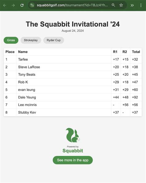 Squabbit Golf Tons Of New Updates Have Dropped In The Facebook