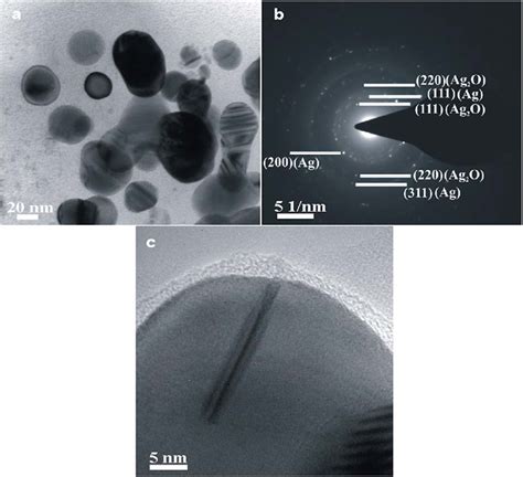 A Transmission Electron Micrograph B Electron Diffraction Pattern Download Scientific