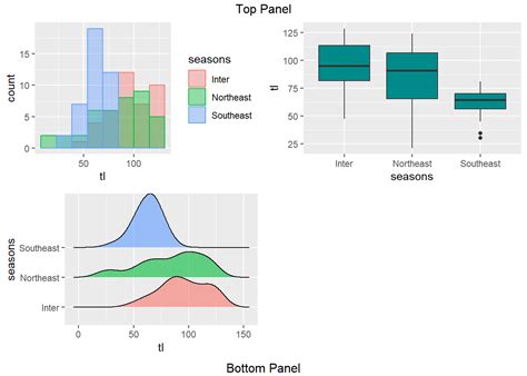 ng ara combining plots in r