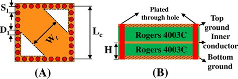 Modeling Of Proposed Substrate Integrated Coaxial Line Based Cavity A Download Scientific