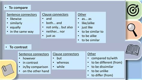 Grade 8 Signals That Indicate Coherence Pptx Computer Peripherals