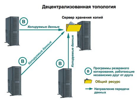 Резервное копирование для больших и маленькихЖурнал СА 32014