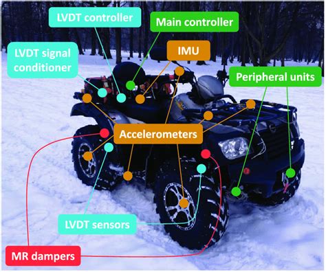 Experimental Off Road Vehicle With Vibration Control System Imu