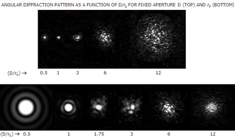 Telescope Optics For Hobbyists Edmund Optics