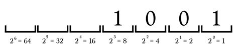 Decoding Binary Math Hacks Medium