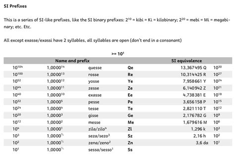 Si Prefixes Conversion Calculator