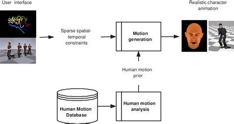 Figure 11 From Exploiting Spatial Temporal Constraints For Interactive