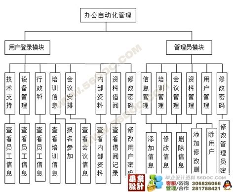 员工信息管理系统的设计与实现 ASP 设计资料网