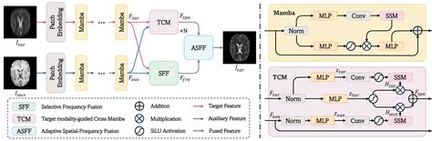 mmr mamba multi contrast mri reconstruction with mamba and spatial frequency information fusion