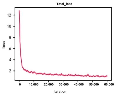 Fabric Surface Defect Detection Using Se Ssdnet