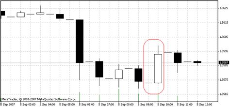 Strategy Tester Modes Of Modeling During Testing Mql4 Articles