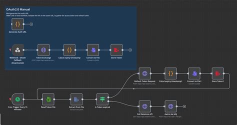 Issue With Oauth20 Token Refresh For Netatmo Connect Integration