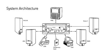 Avionics At The Core Of Aviations Electric Future Aviation Tech Today