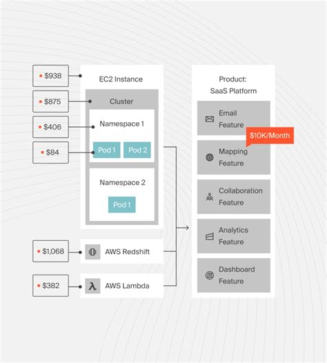 2025 Cloud Computing Market Size And Trends