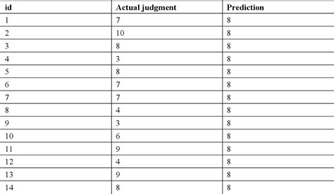 Table 18 From An Artificial Intelligence Audit Algorithm Based On Eye Tracking And Machine