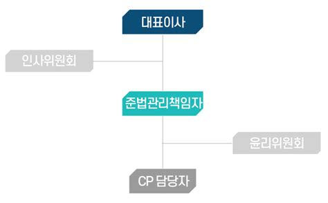 윤리경영 윤리경영 자율준수프로그램