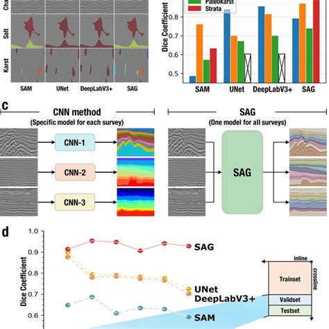 Quantitative And Comparative Evaluation On Test Datasets A Download Scientific Diagram