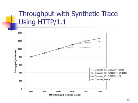 ppt tcp servers offloading tcp ip processing in internet servers