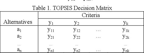 Table 1 From A Distance Based Multi Criteria Decision Making Approach