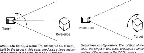 Figure 1 2 From Design Of A Mobile Markerless Augmented Reality Prototype Platform Semantic