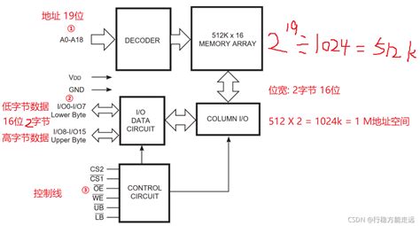 Nxp（imx6ull）ddr3实验ram——ddr发展历史imx6slx Ddr是啥 Csdn博客