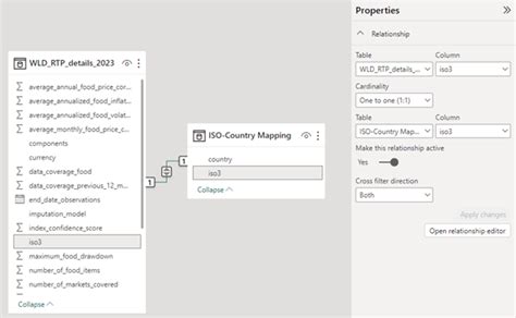 Relationships In Power Bi Types How To Create Manage And Edit