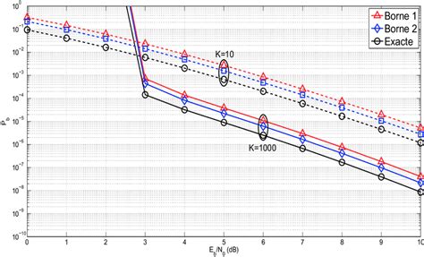 61 Performances De Pccc 1 75 75 Download Scientific Diagram