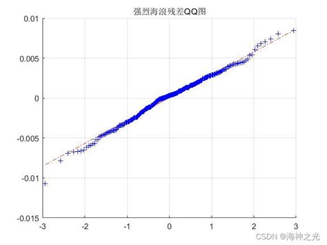 【arma时间序列分析】基于matlab arma时间序列分析【含matlab源码 2430期】 时间序列matlab代码平稳性代码 csdn博客