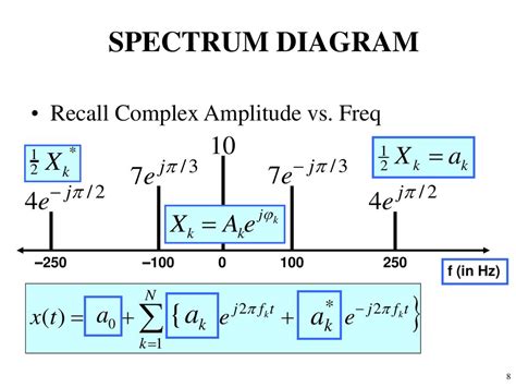 Digital Signal Processing Ppt Download