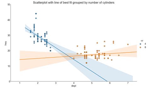数据可视化实例（六）： 带线性回归最佳拟合线的散点图（matplotlib，pandas） 秋华 博客园