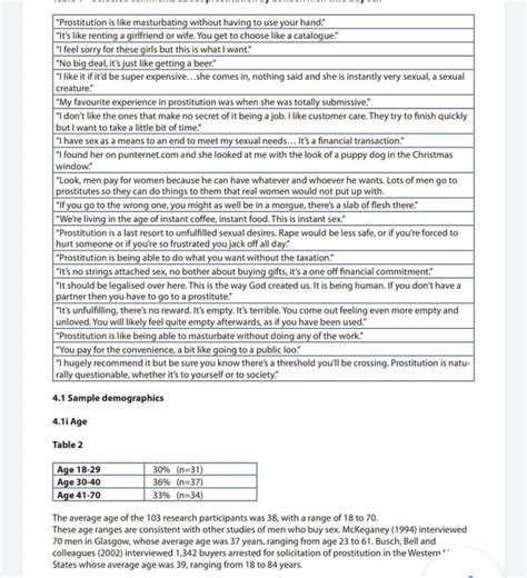 Sex Work Is Empowering Rredscarepod