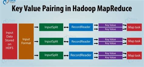 MapReduce Tutorials Archives - DataFlair