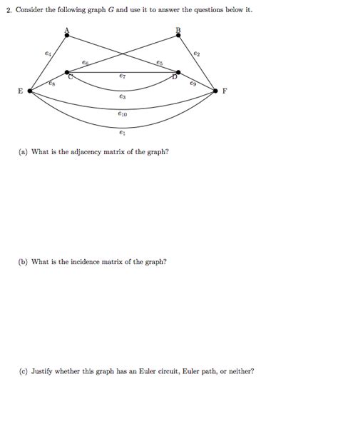 Solved Consider The Following Graph G And Use It To Answer Chegg