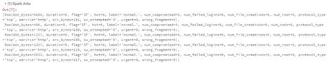 Sql At Scale With Apache Spark Sql And Dataframes Concepts