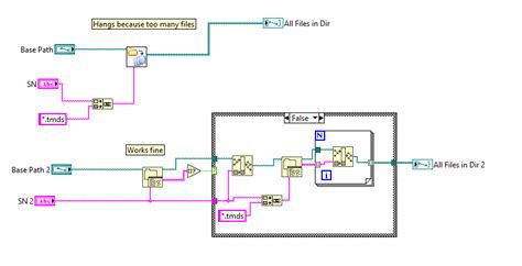 Solved Labview Not Responsive What Tools Are There To