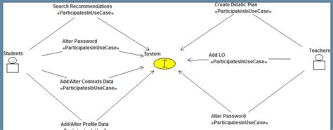 Use Case Diagram General Purpose Download Scientific Diagram