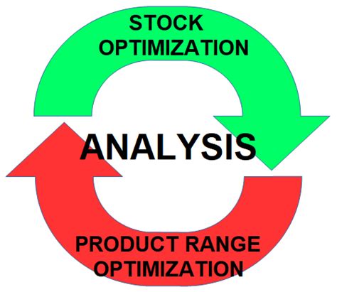 Difference Between Optimizing Stock And Product Range Factory Data