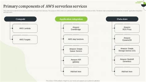 Aws Powerpoint Presentation And Slides Ppt Example Slideteam