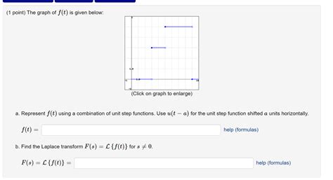 Solved Point The Graph Of F T Is Given Below A Chegg