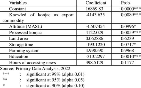 Estimation Of Multiple Linear Regression Download Scientific Diagram