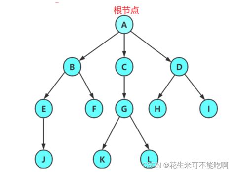 二叉树详解一棵完全二叉树最后一层的叶子结点数为1404 Csdn博客