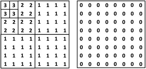 An Example Of Ctu Coding Structure Depths The Numbers Within The Ctu