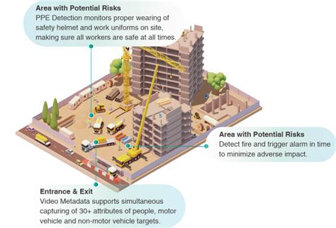 Dahua Ivss Industrial Algorithm Dahua International