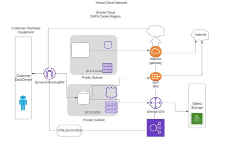 Cicd Githubgitlab Branching Strategies By Vamshik Medium