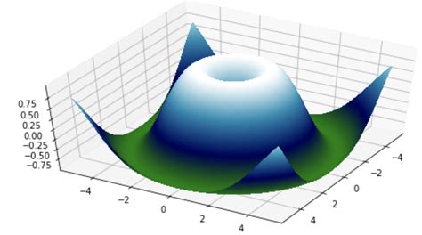 Numerical Methods Using Python Ech60