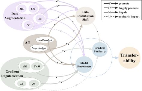 Figure 1 From Towards Understanding Adversarial Transferability From Surrogate Training