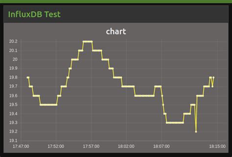 Node RED With InfluxDB The TinkerNet Wiki