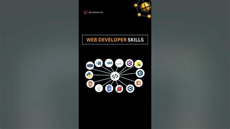 Web Developer Skills 🔥💻 Shorts Webdeveloper Skills Coding Youtube