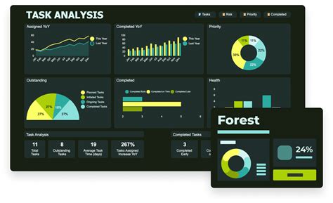 Smartsheet Dashboard Design Color Themes Smartsheet
