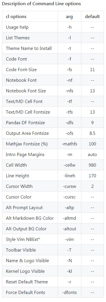 jupyter notebook 主题设置、字体修改等